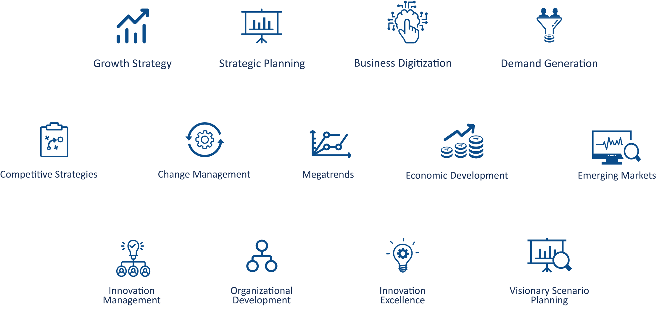 Transformational Growth Journey - Frost & Sullivan