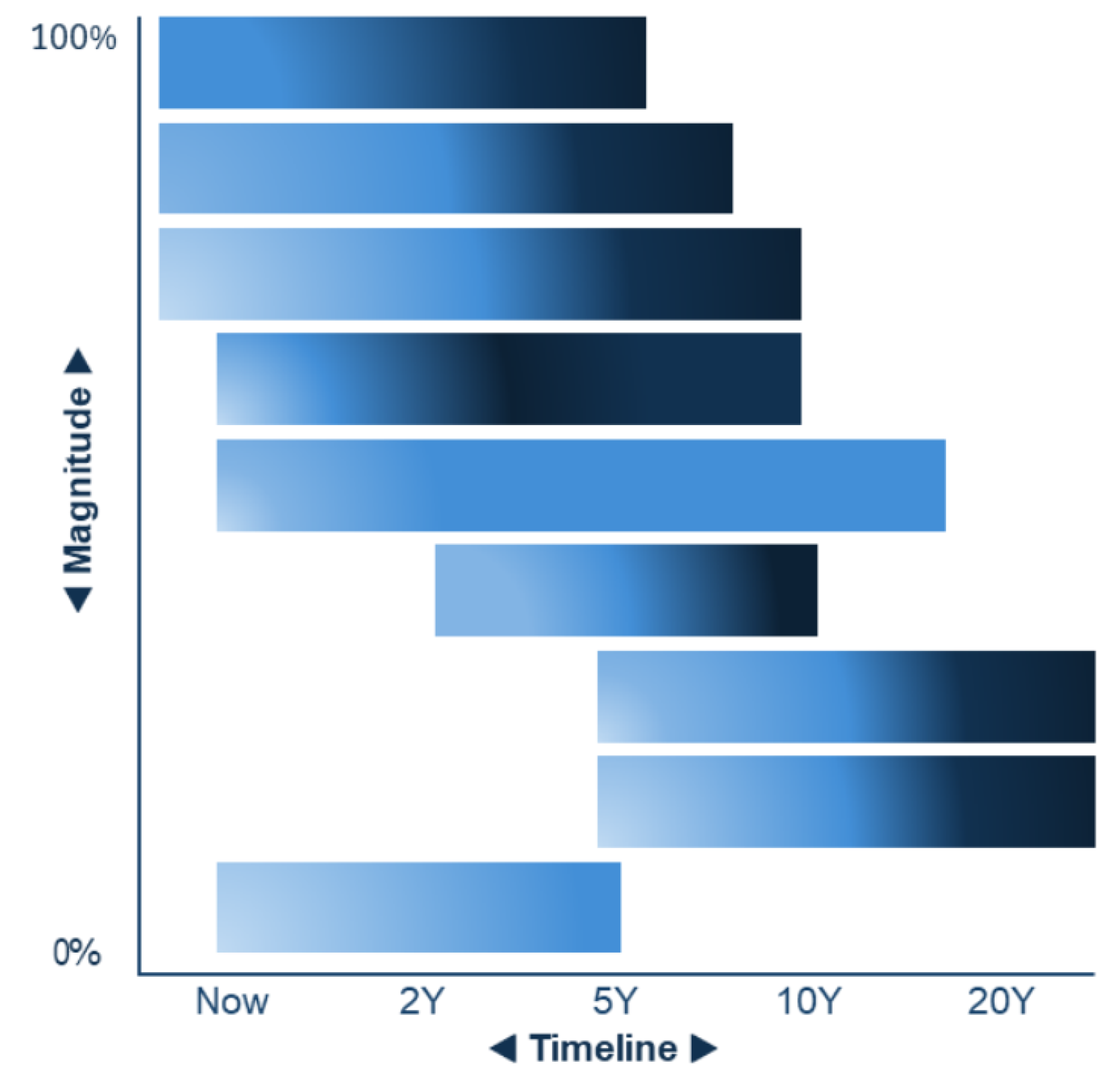 Transformational Growth Journey - Frost & Sullivan